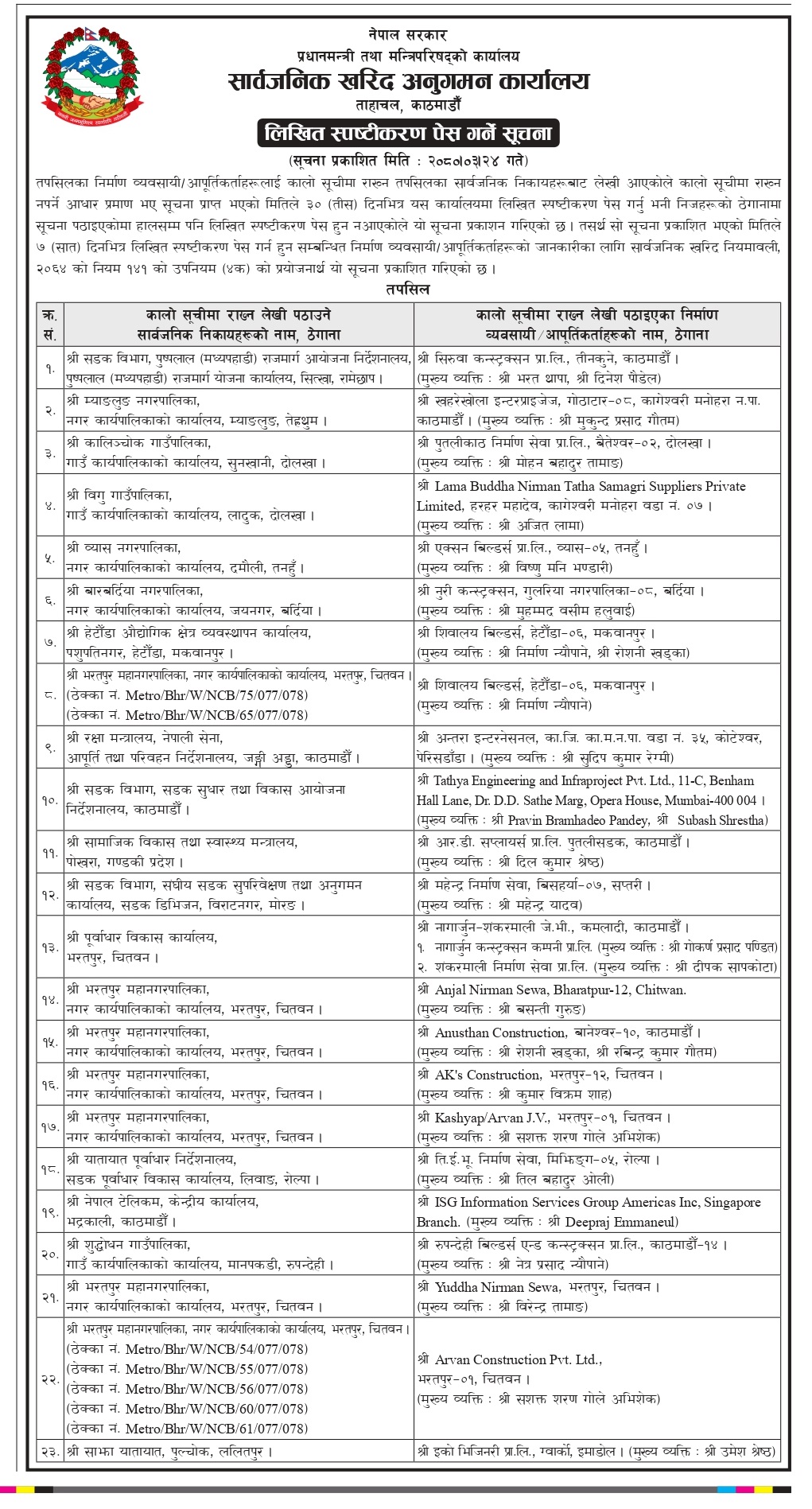 Public Procurement Monitoring Office Requests Clarification from 25 Builders - || ShareSansar